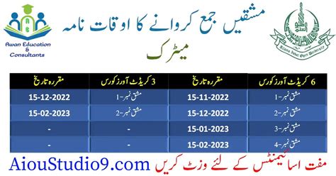 Aiou Metric Solved Assignments 2022 Aiou Solved Assignment Autumn