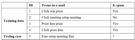 Github Kojunseo Easy Naive Bayes With Python Easy Naive Bayes