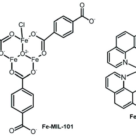 Fe Complexes Regulating The Activity And Expression Of Mmps Download Scientific Diagram