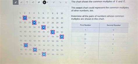 solved t sqrt a the chart shows the common multiples of 4 and 6 this exact chart could repr