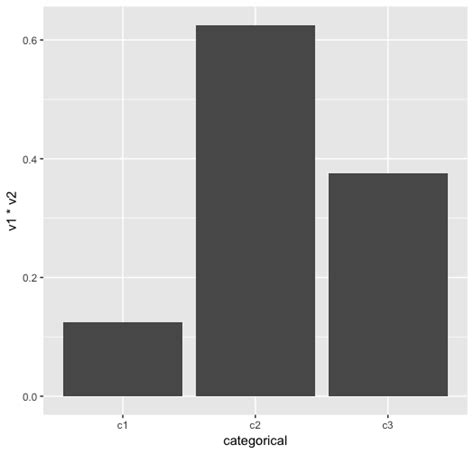 Rggplot2 Non Trivial Aggregation Function Using Multiple Columns