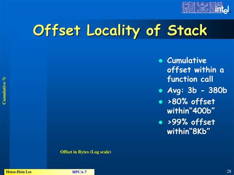 Ppt Stack Value File Custom Microarchitecture For The Stack Powerpoint Presentation Id3376432