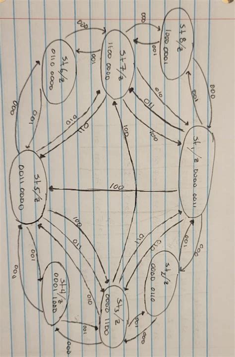 Solved A This Device Will Have A Circular Array Of Eight
