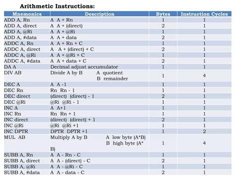 Unit iv introduction to 8051 microcontroller ppts | PPTX
