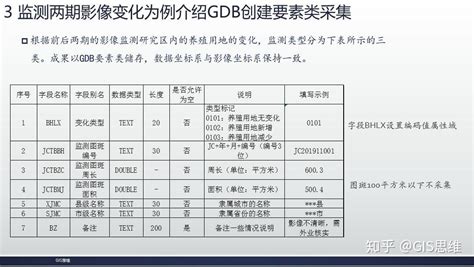 arcgis10 x入门实战视频教程（gis思维） 知乎
