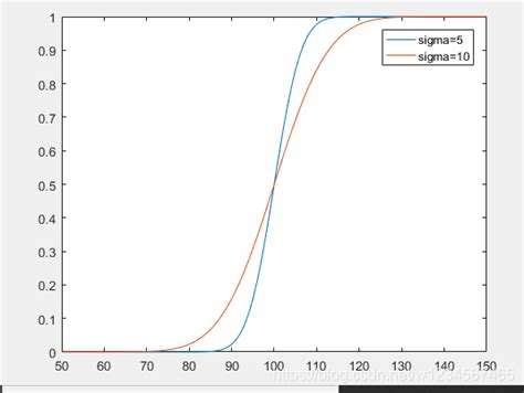 Matlab 4单序列数据正态性检验k S方法ks检验正态分布matlab Csdn博客