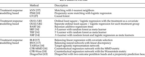 Table 2 From Direct Learning With Multi Task Neural Networks For