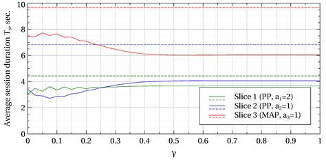 Mathematics Free Full Text An Analytical Model For 5g Network Resource Sharing With Flexible