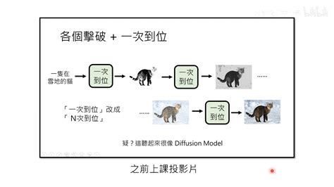 【扩散模型核心思想讲解】李宏毅 2023 最新 Diffusion Model 原理讲解 知乎