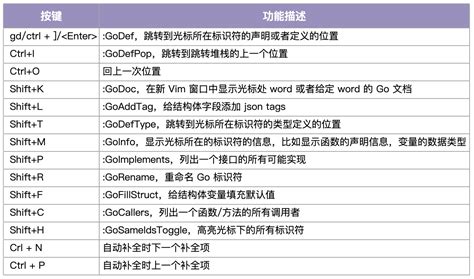 02 环境准备：如何安装和配置一个基本的 Go 开发环境？