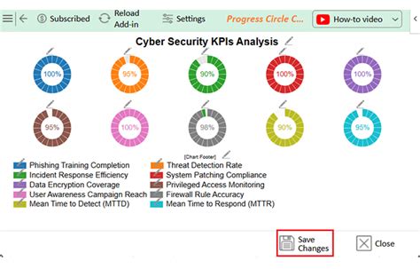 Cyber Security Key Performance Indicators Quick Wins