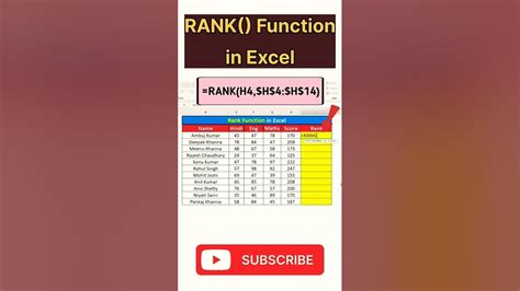 Rank Formula In Excelexcel Rank Functionexcelexcelformulaexceltutorialshortsexcelshorts