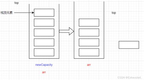 C数据结构（栈） —— 栈的初始化、栈的销毁、入栈、出栈、bool类型判断栈是否为空、取栈顶元素、获取栈中有效元素个数 Csdn博客