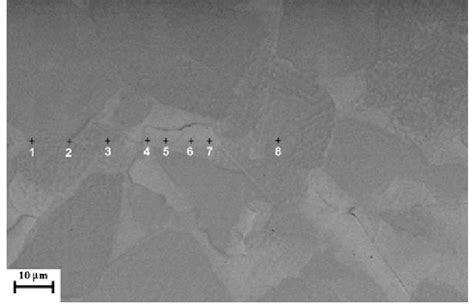 bse sem image of an area of the isc sample where the compositional