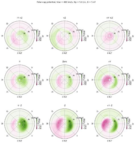 Quasi Steady State Ionospheric Potential Map As Obtained From The Esn