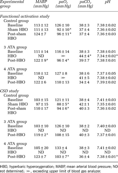 Physiological Parameters Download Table