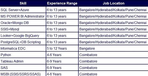 Dineshkumar R On Linkedin Hiring 13 Comments