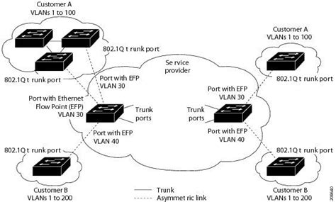 Cisco ASR Series Aggregation Services Router Software Configuration Guide Configuring