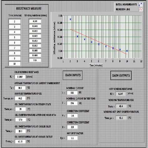 Pdf Automatic System For Temperature Rise Test In Power Transformers