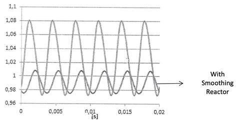 Smoothing Reactors Ergun Elektrik