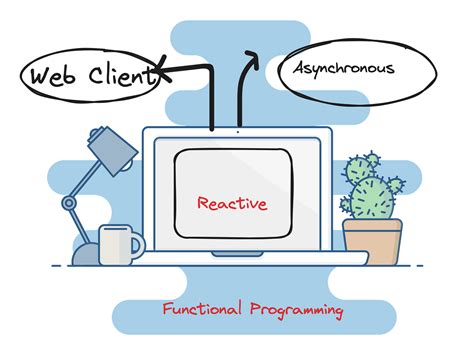 Spring Reactive Stream Basic Concepts Mono Or Flux Part 1 By Ankur Medium