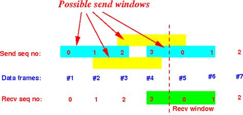 Cs455 Syllabus