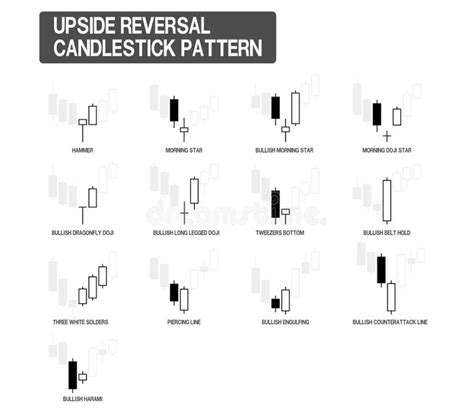 Hammer Candle Pattern Stock Illustrations 47 Hammer Candle Pattern