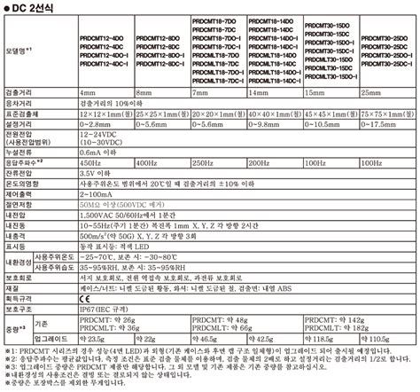 여기에마켓