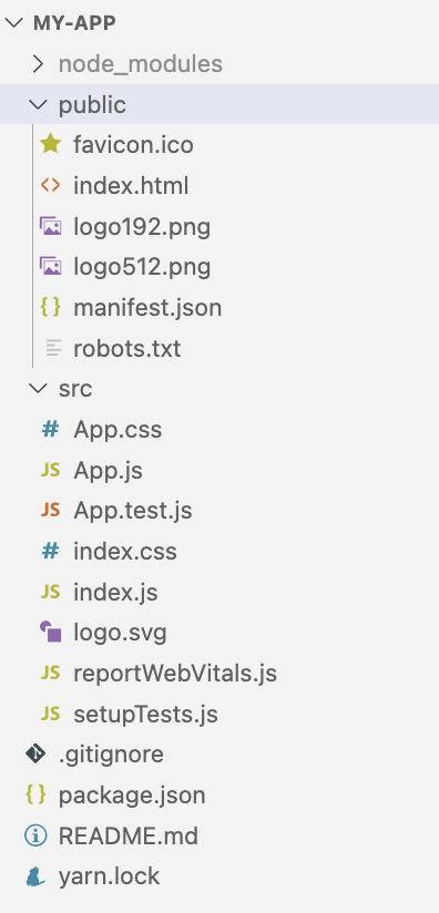 getting acquainted with the files react bigbinary academy