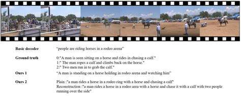 GitHub Kwonjunn Efficient Caption Refinement Networks For Dense Video Captioning