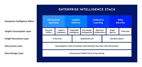 how alphasense built enterprise search and genai capabilities for the
