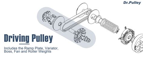 Cvt Acceleration Curves Basic Concept Drpulley