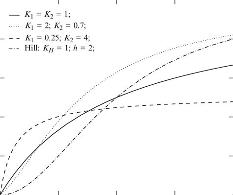 11 Fractional Occupancy N Y Of A Protein With Two Ligand Binding Sites
