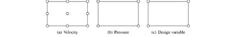 The Finite Element Nodes Used To Express The Velocity Pressure And
