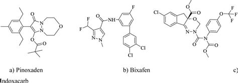 A Pinoxaden B Bixafen C Indoxacarb Download Scientific Diagram
