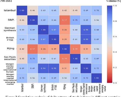 Figure 2 From Analysis Of International Stock Data Based On Python