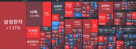 국내 주식 장마감 정리 관심종목 특징주230201 우주항공메타버스웹툰포바이포ap위성 네이버 블로그