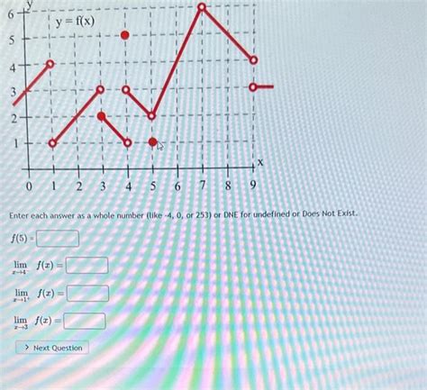 solved the graph below is the function f x this function is