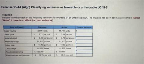 Solved Exercise A Algo Classifying Variances As Chegg