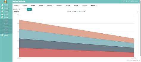 基于springbootmysqlmaven实现的宠物医院管理系统（源码数据库运行指导文档项目运行指导视频） 阿里云开发者社区
