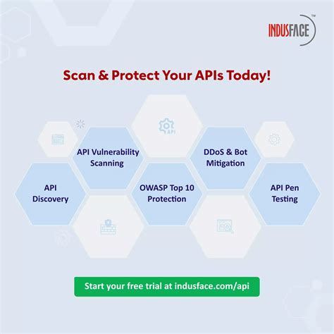 Critical Owasp Top Api Security Threats Indusface Blog