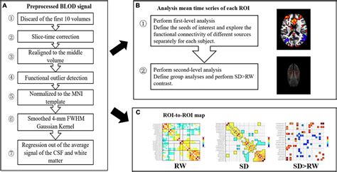 Altered Insular Functional Connectivity Correlates To Impaired Vigilant