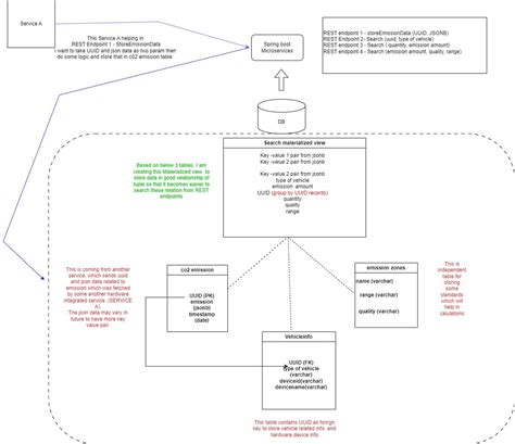 Can You Help Me In Making In Db Design Decisions Rpostgresql