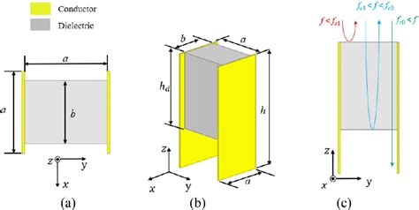 Figure 1 From A Low Cost Wideband Reflectarray Antenna Based On Nonradiative Dielectric