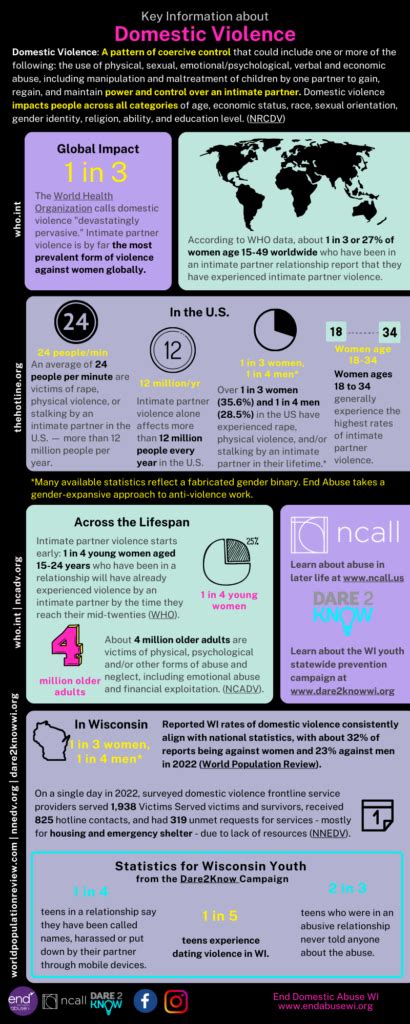 Domestic Violence 101 End Domestic Abuse Wisconsin