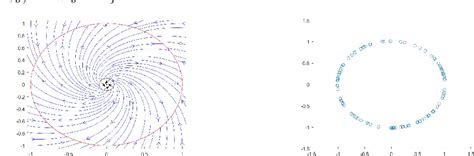 Figure 61 From The Concentration Of Zero Noise Limits Of Invariant