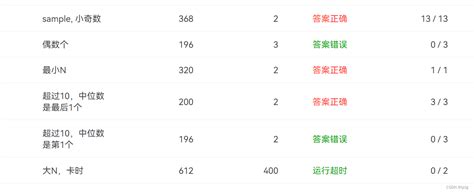 Pta 6 11 求自定类型元素序列的中位数(函数题)c语言 求助!!!! Csdn博客 Pta 6 11 求自定类型元素序列的中位数(函数题)c语言 求助!!!! Csdn博客