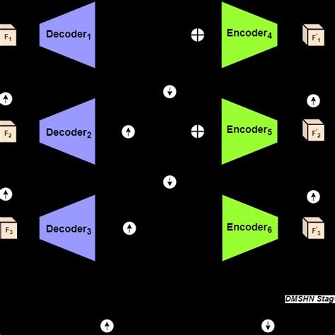 stacked deep multi scale hierarchical network download scientific
