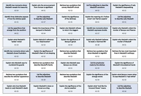 Macbeth Retrieval Grid Ks4 Teaching Resource