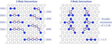 Parallel Kinetic Monte Carlo Simulation Framework Incorporating